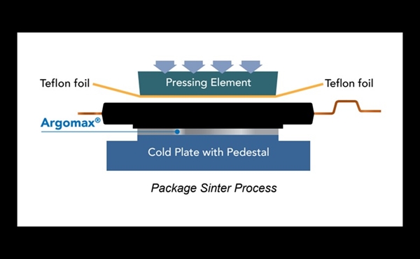 The Value of Silver Sintering to be Highlighted At Battery Show ...